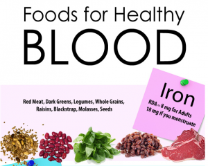 Life Giving Foods For Better Blood Infographic